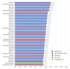 National Provider Directory Accuracy: July 2025 Report – Defacto Health