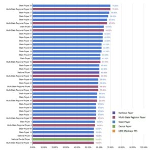 National Provider Directory Accuracy: July 2025 Report – Defacto Health